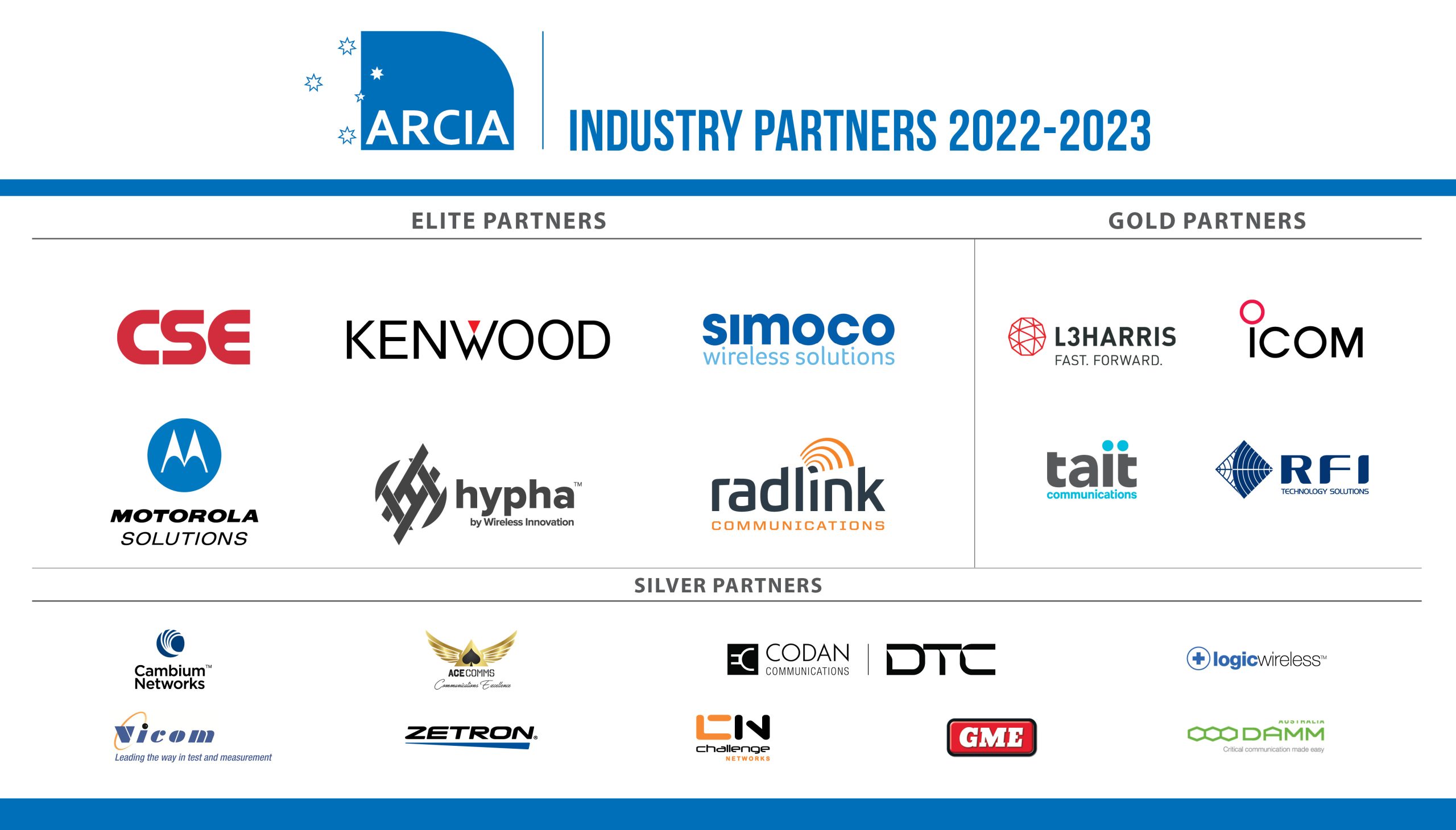 ARCIA Industry Partners 2022-2023